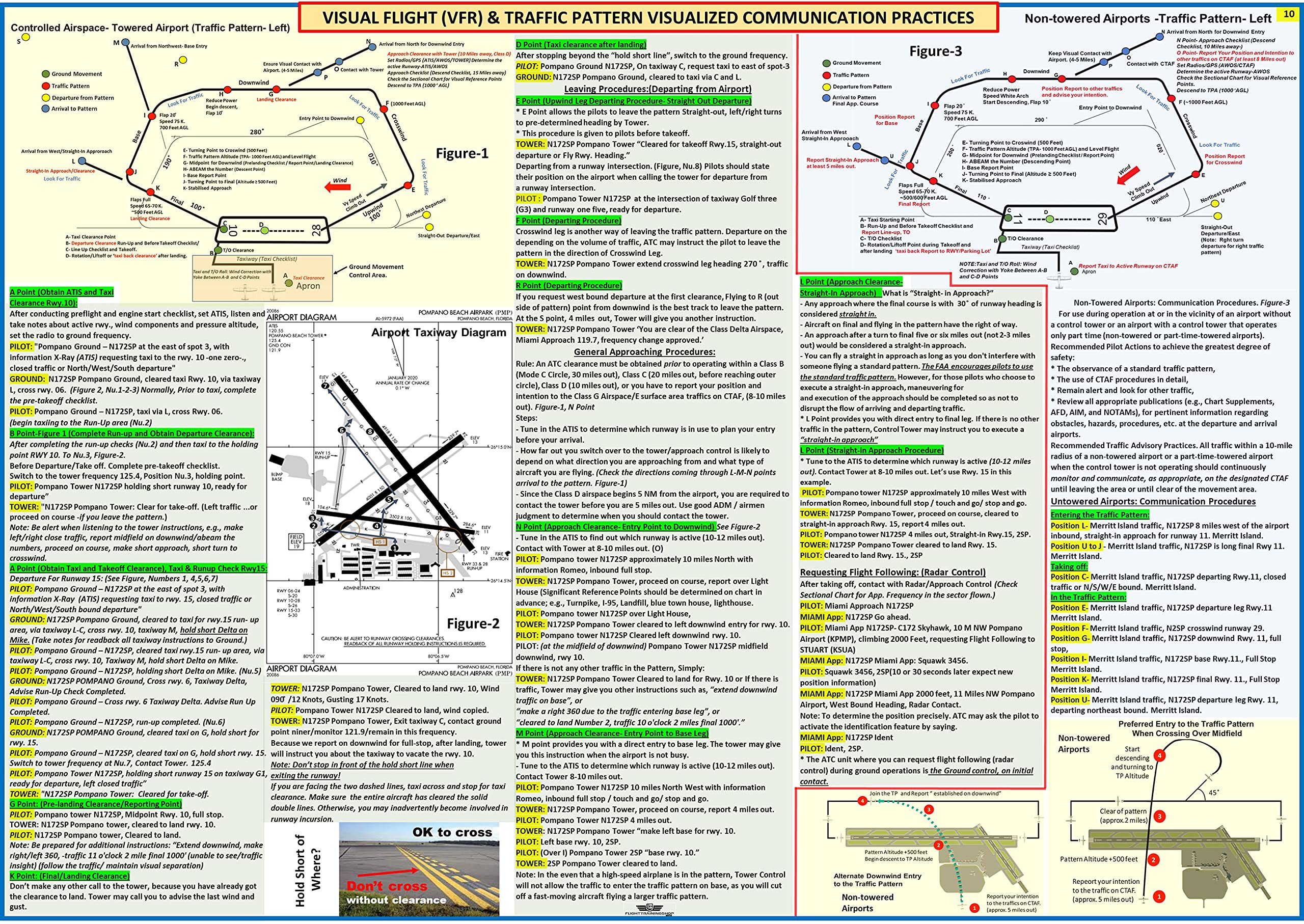 Buy VISUAL FLIGHT (VFR) & TRAFFIC PATTERN VISUALIZED COMMUNICATION ...