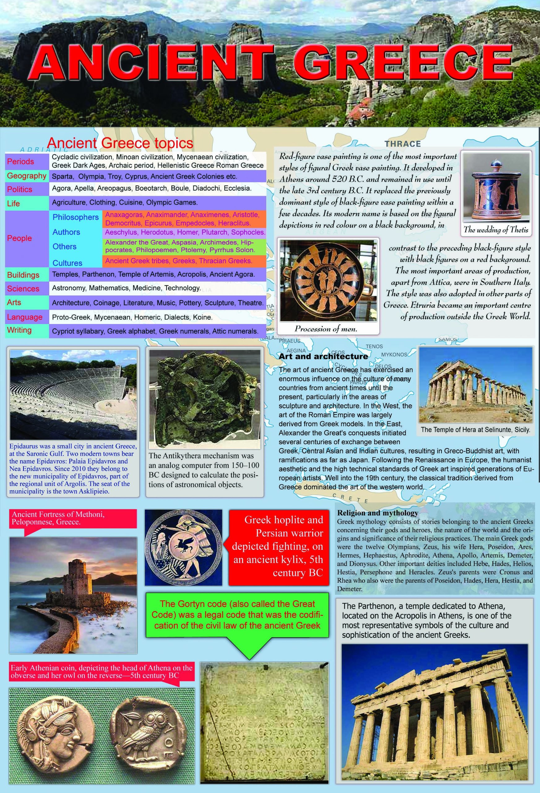 Buy laminated ANCIENT GREECE | educational history teaching wall chart ...
