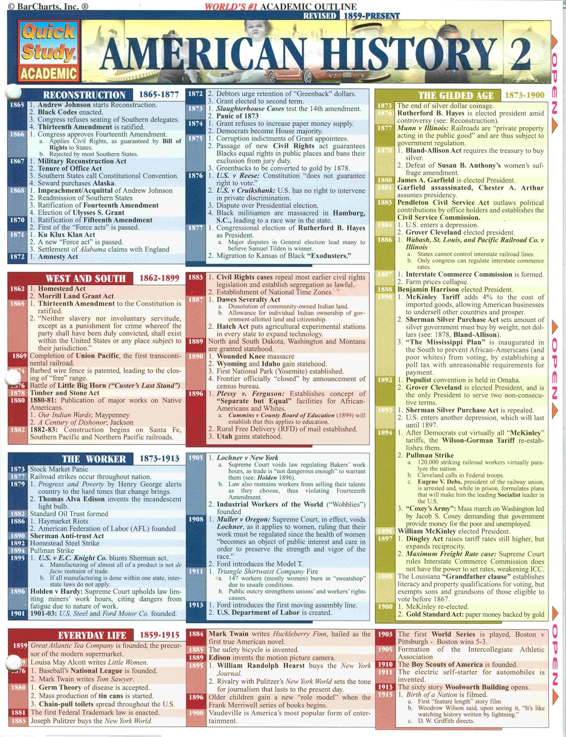 American History 2 (Quickstudy Reference Guides - Academic): BarCharts ...