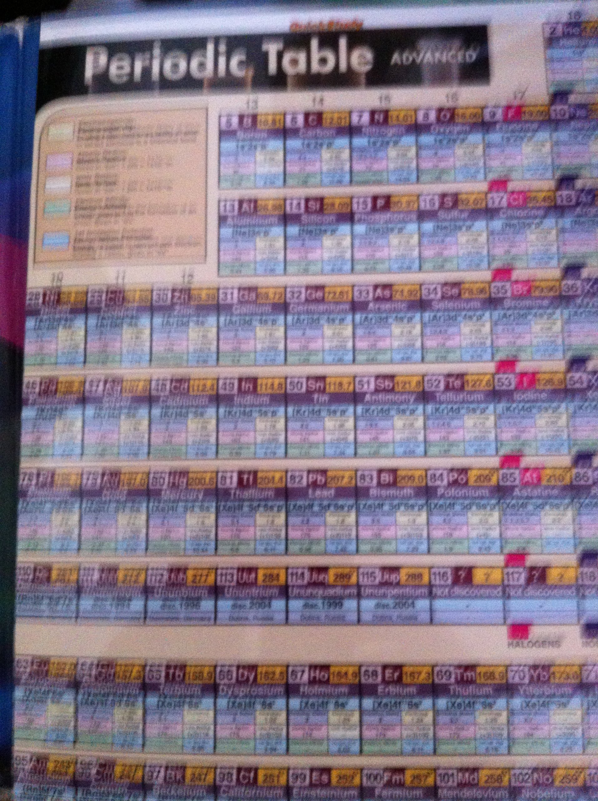 Amazon.com: Periodic Table Advanced (Quickstudy Reference Guides - Academic): 9781572225428 ...