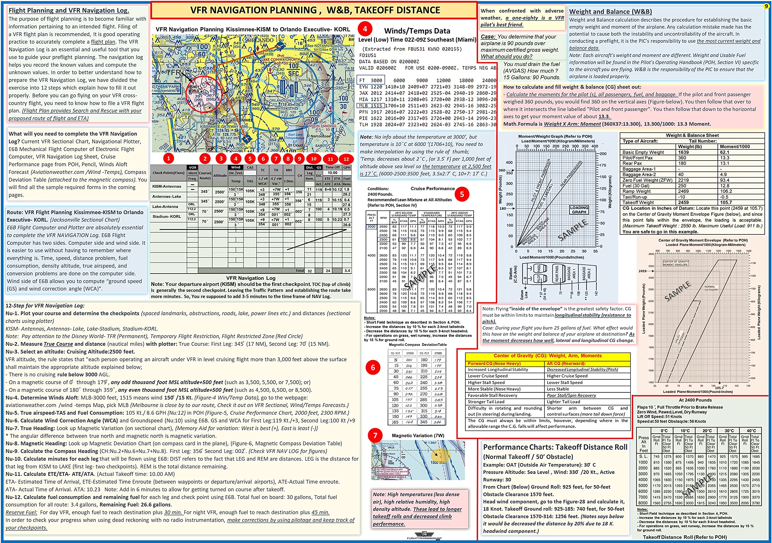 Snapklik.com : FTS VFR NAVIGATION PLANNING, W&B, TAKEOFF DISTANCE