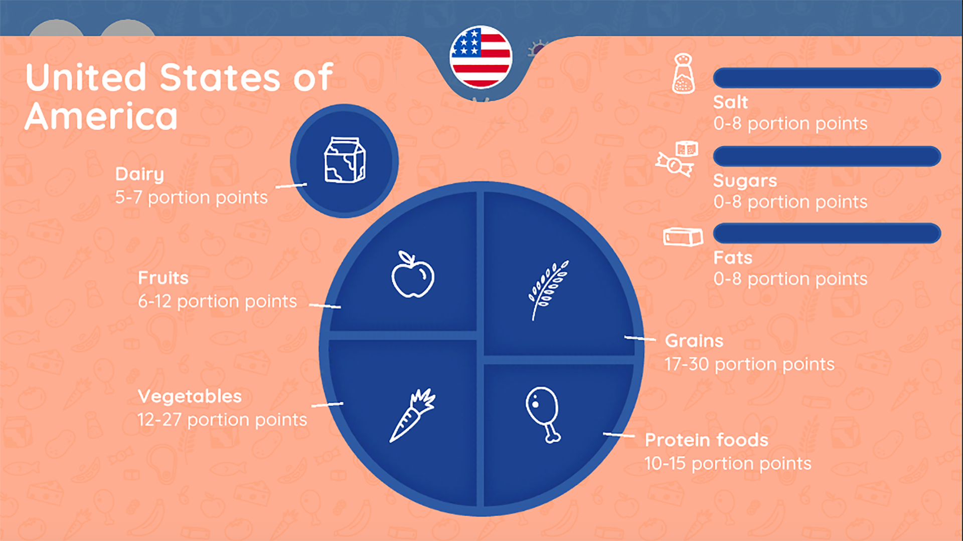 Pick Your Plate! - App on Amazon Appstore