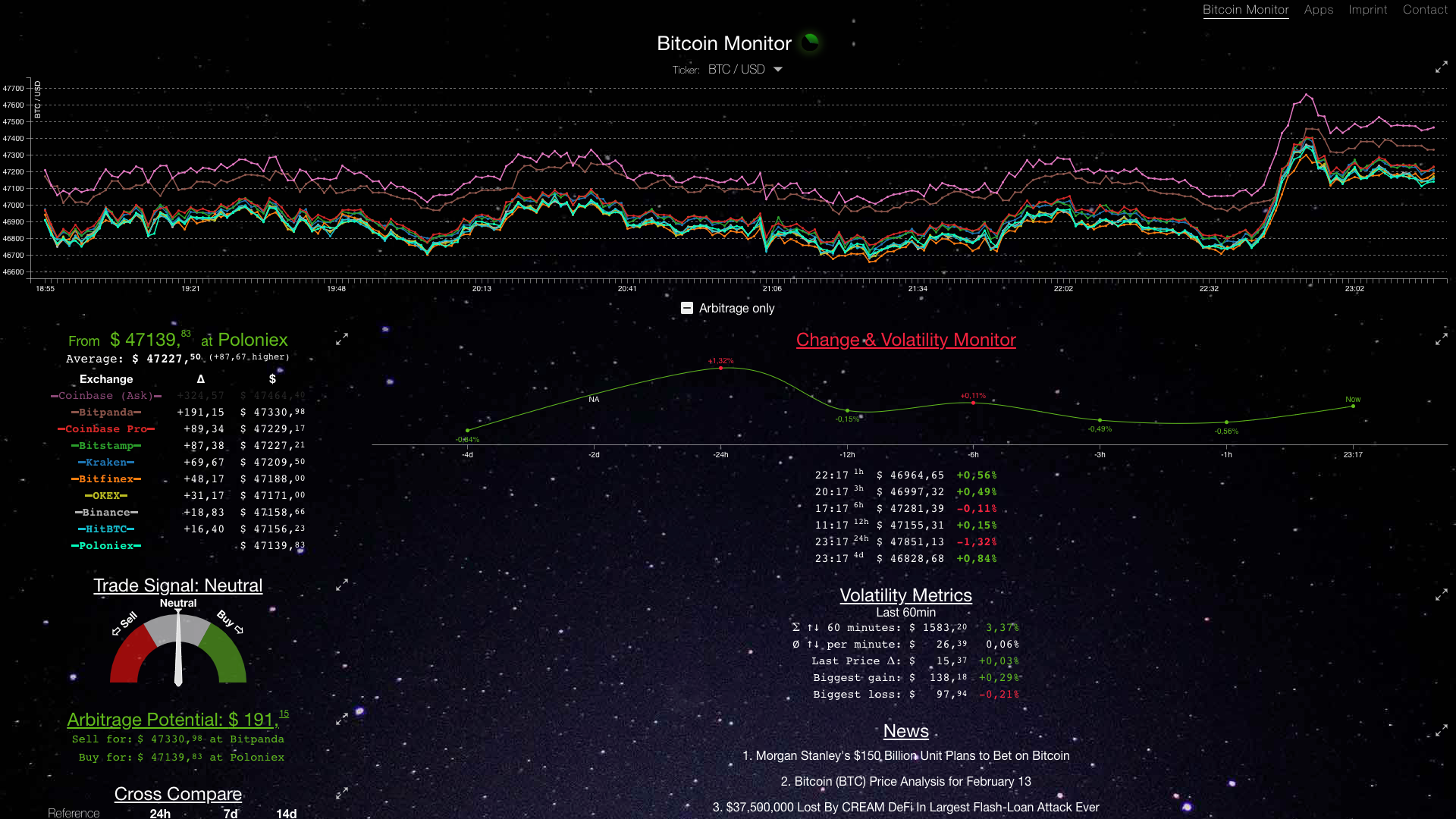 Bitcoin Monitor - App on Amazon Appstore