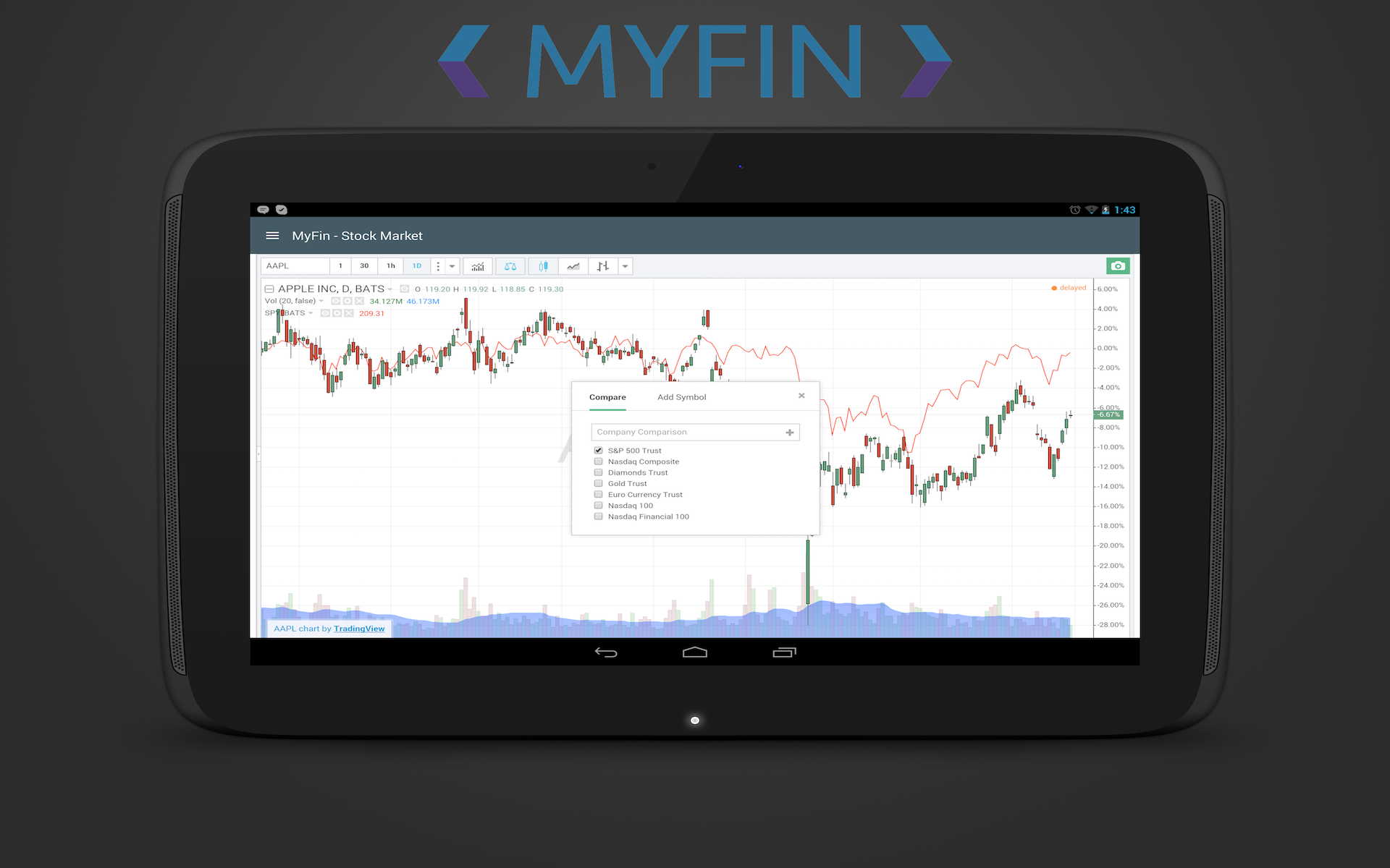 MyFin > Stock & Forex charts and news - App on Amazon Appstore
