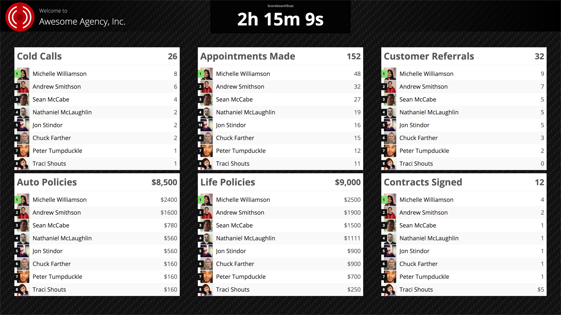 Scoreboard Buzz - App on Amazon Appstore