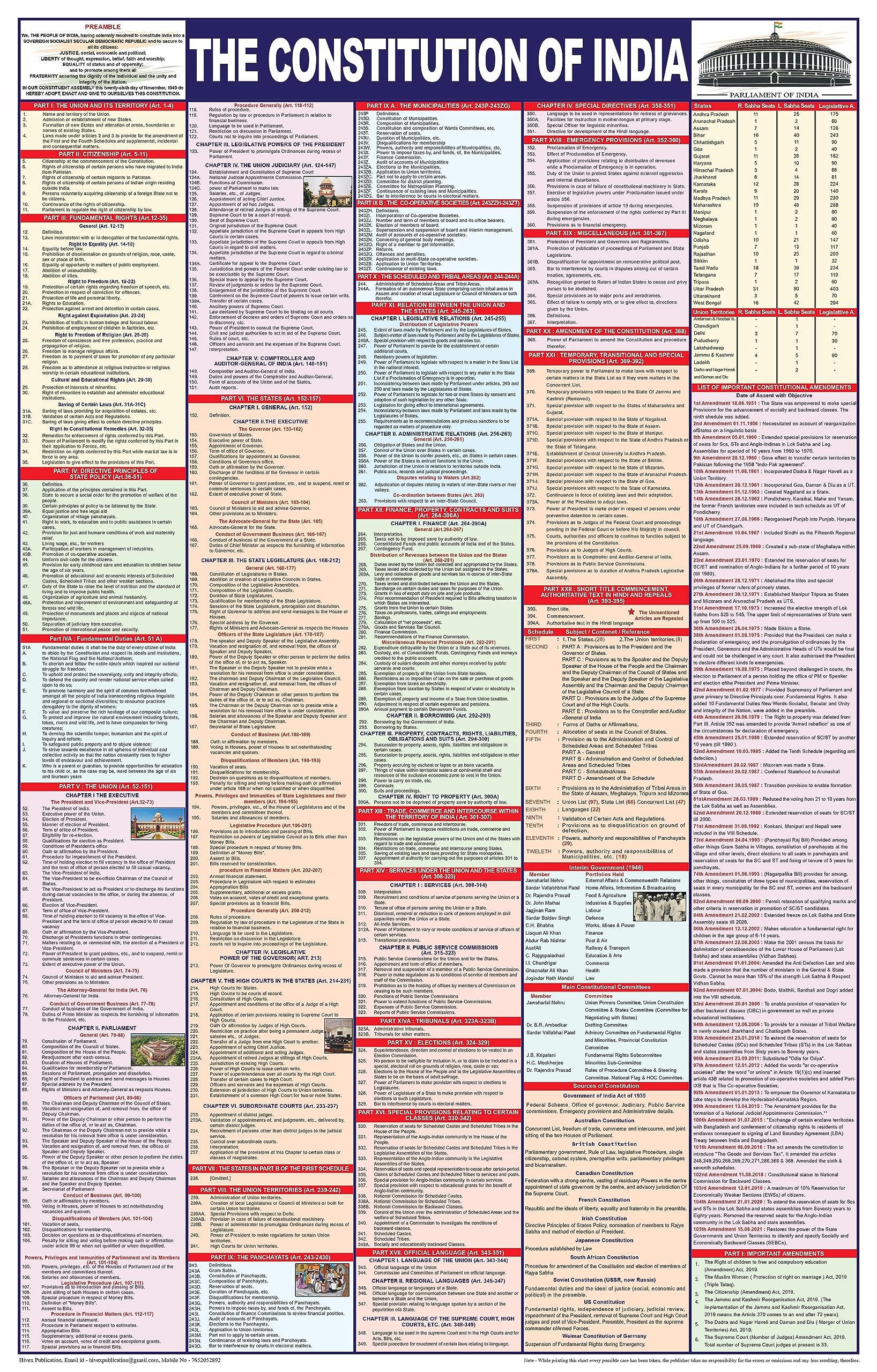 Buy Indian Constitution Chart | The Constitution Of India Chart | Laminated | Very useful for ...