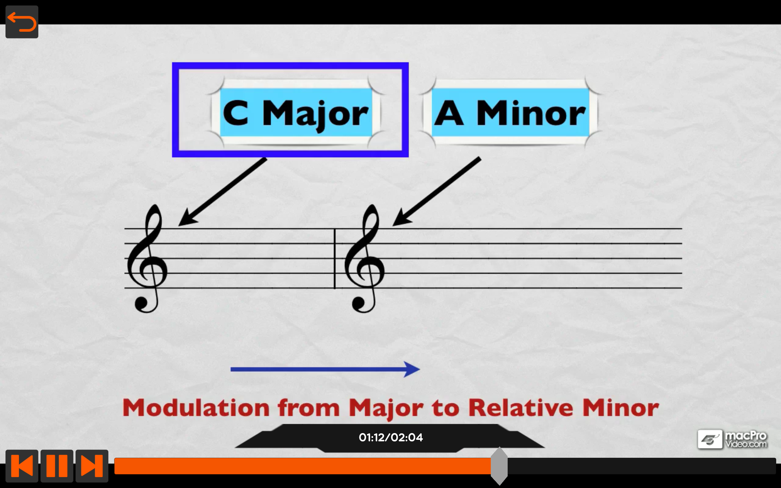 Music Theory Course in Harmony by Ask.Video:Amazon.de:Appstore for Android