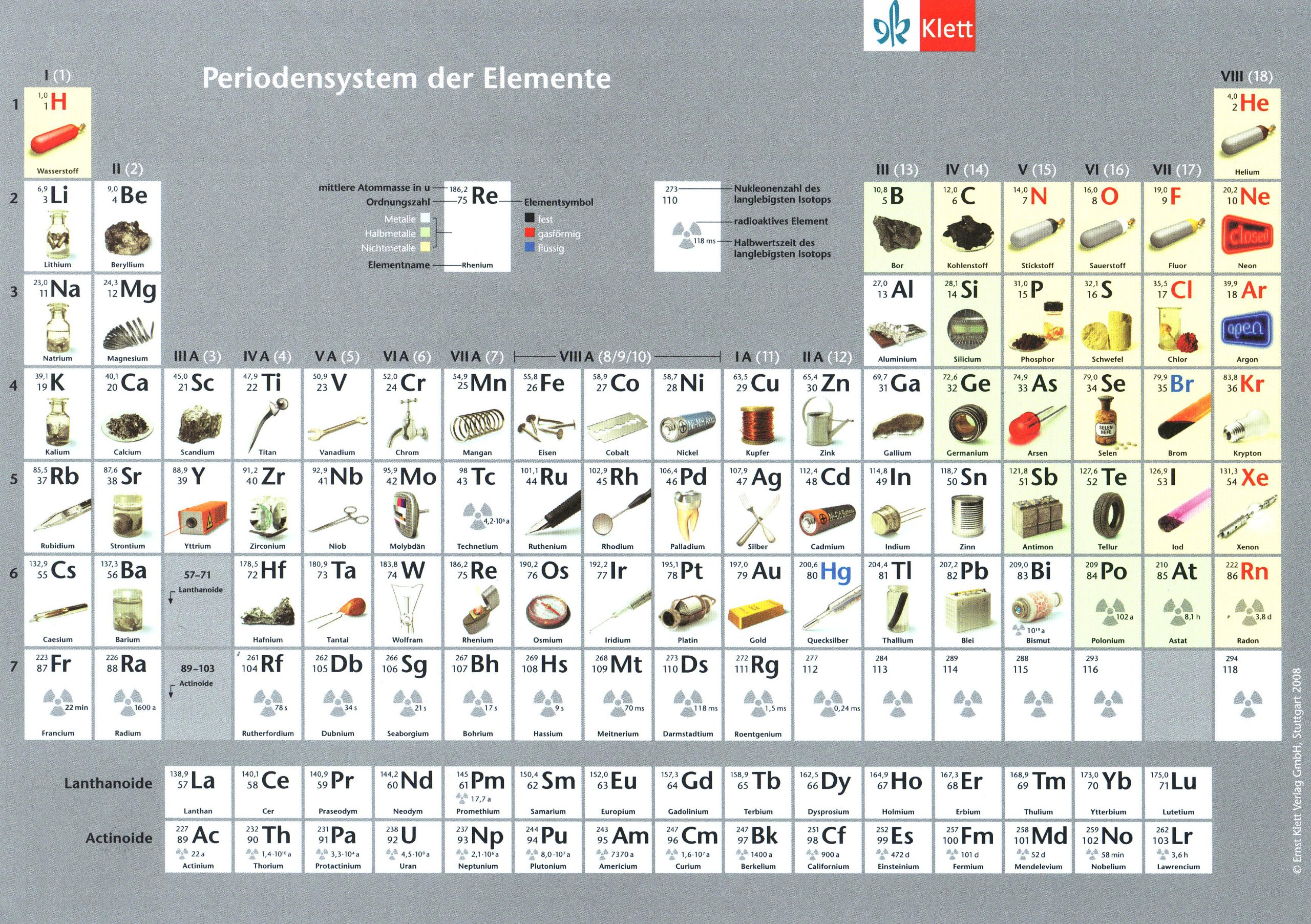 Periodensystem Der Elemente Nichtmetalle