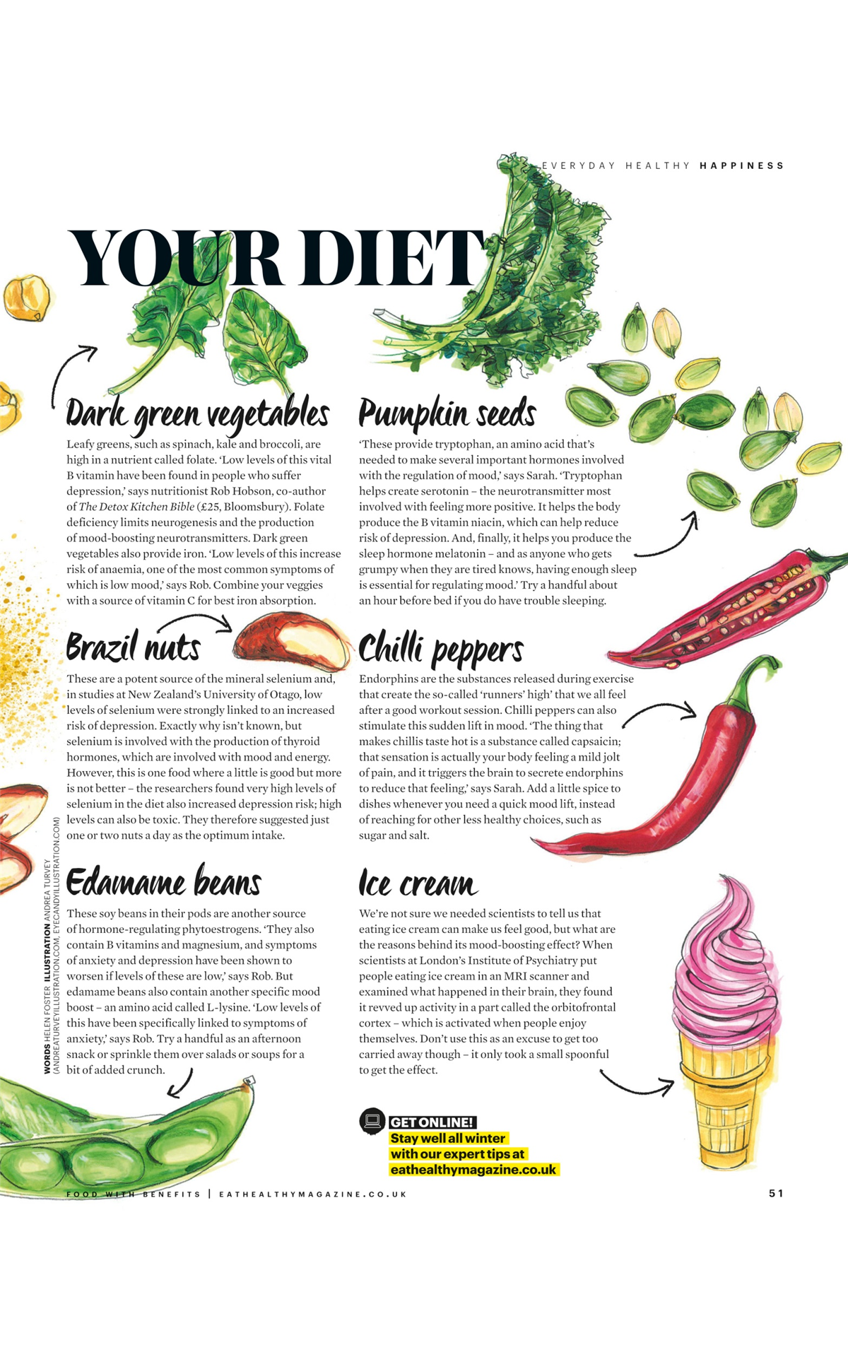 Eat Healthy Magazine-Amazonアプリストアのアプリ