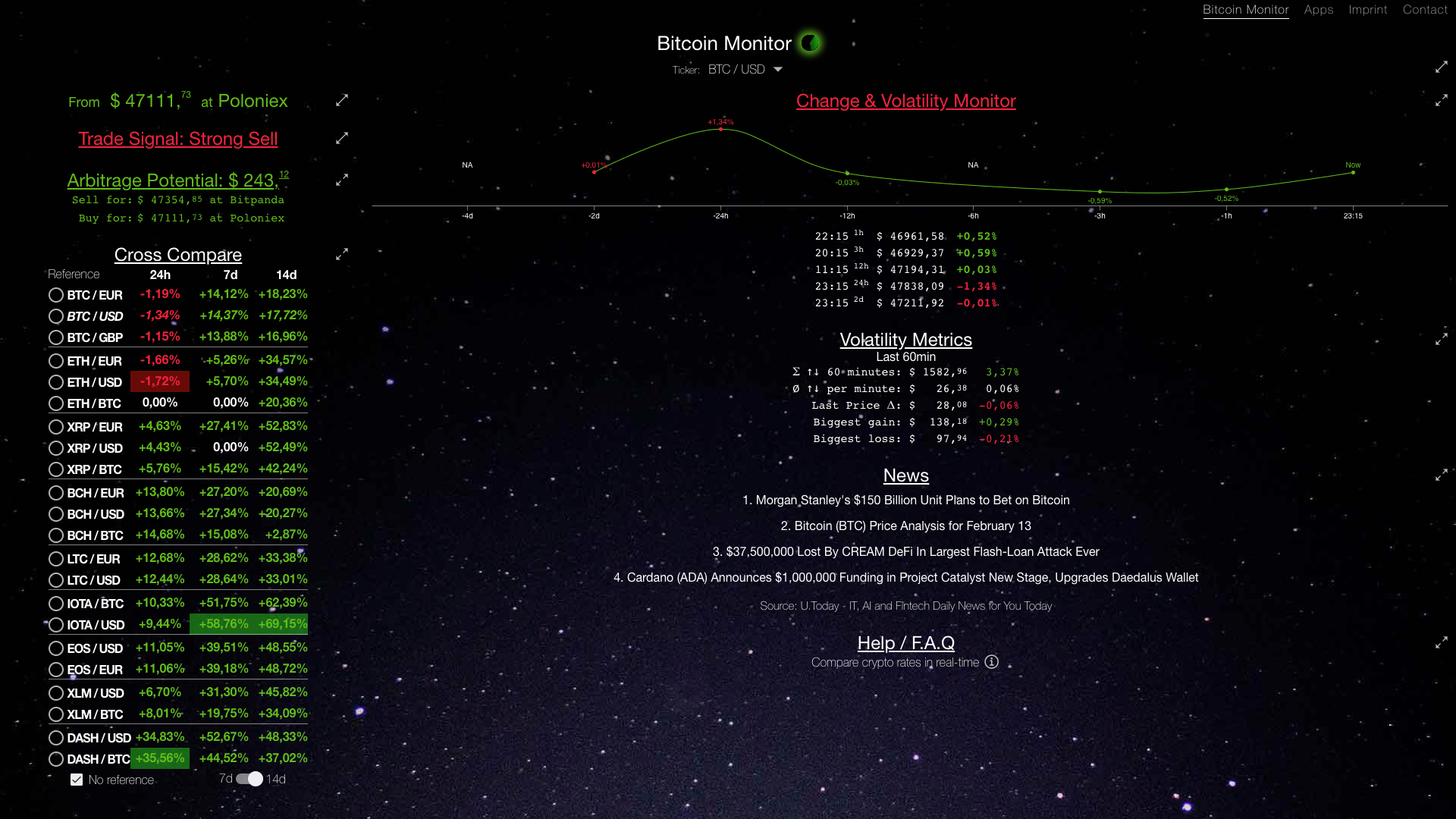 Bitcoin Monitor - App on Amazon Appstore