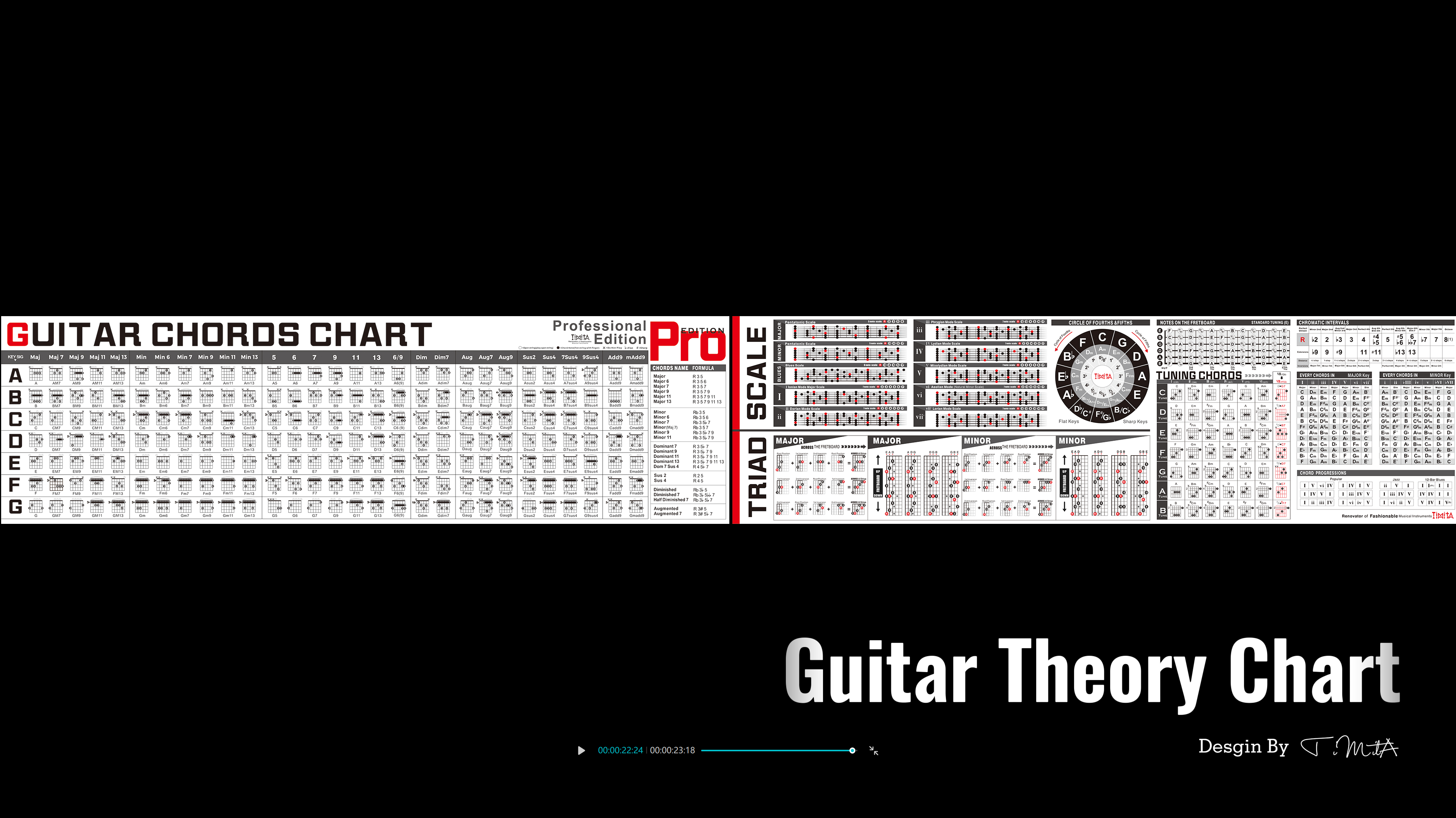 Snapklik.com : Guitar Chord Chart Poster Bundle Of Guitar Chords Scales ...