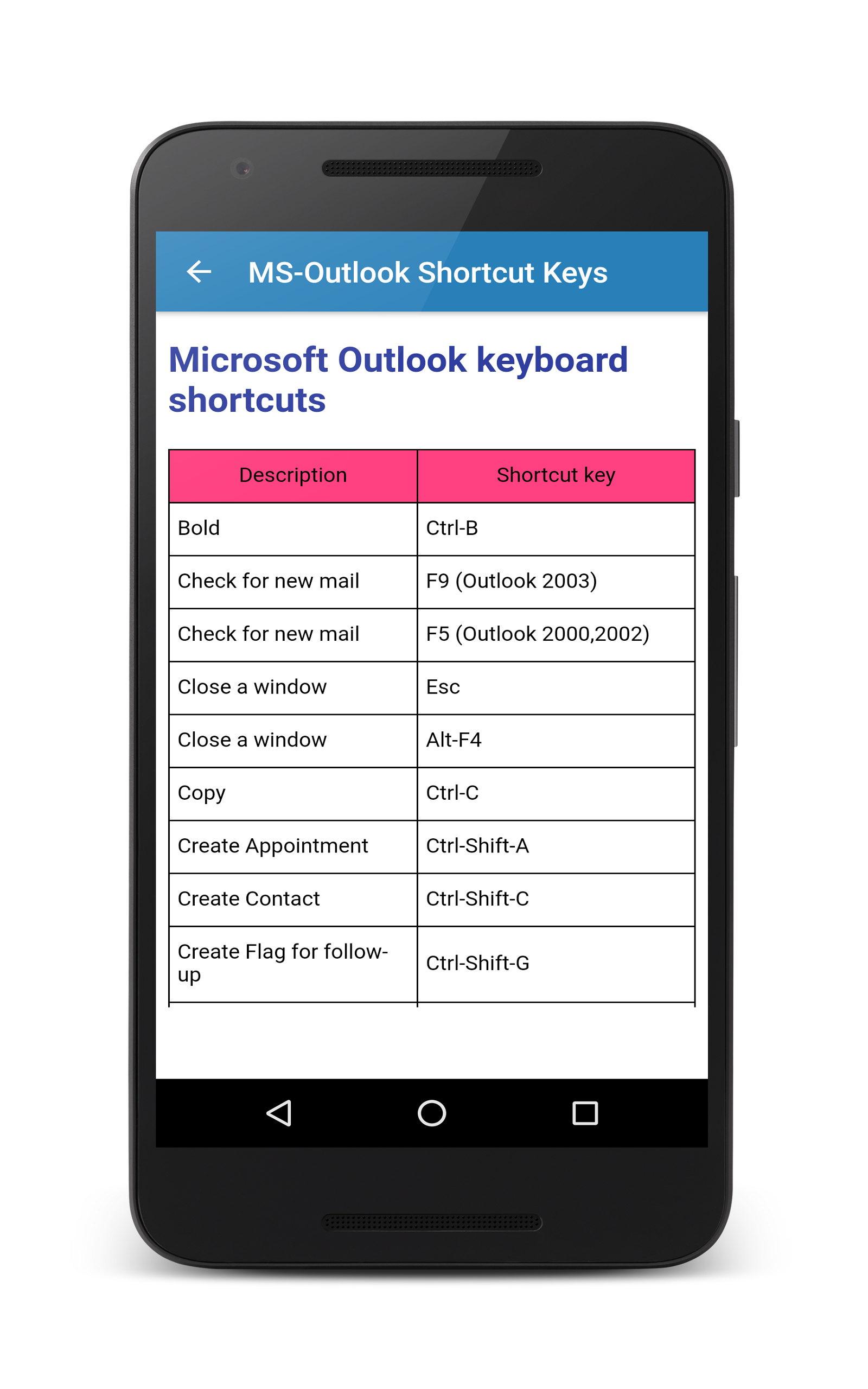 Computer shortcut keys 100+ - App on Amazon Appstore