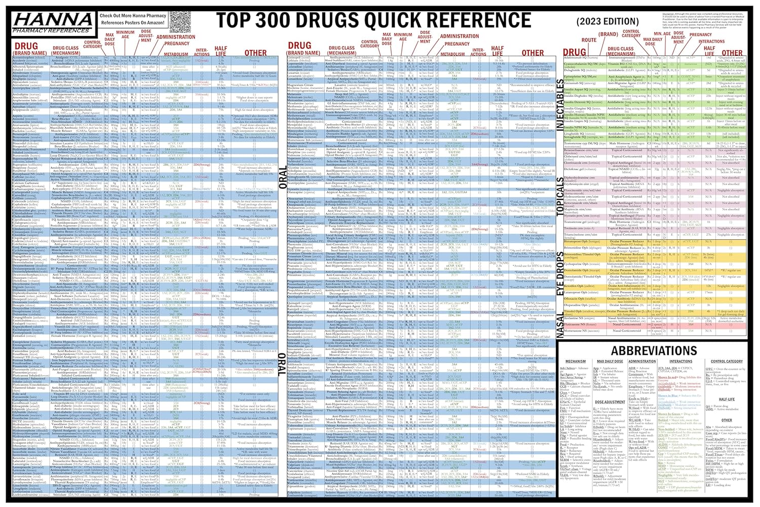Top 300 Drug Information Poster 2022-2023 (24x16"): Cameron Hanna, Belinda Boszeit: Amazon.com ...