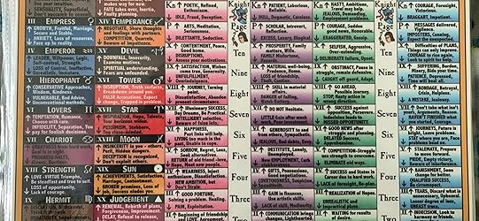 Amazon.com: Sacred Wisdom Chart: Tarot Divination : Books