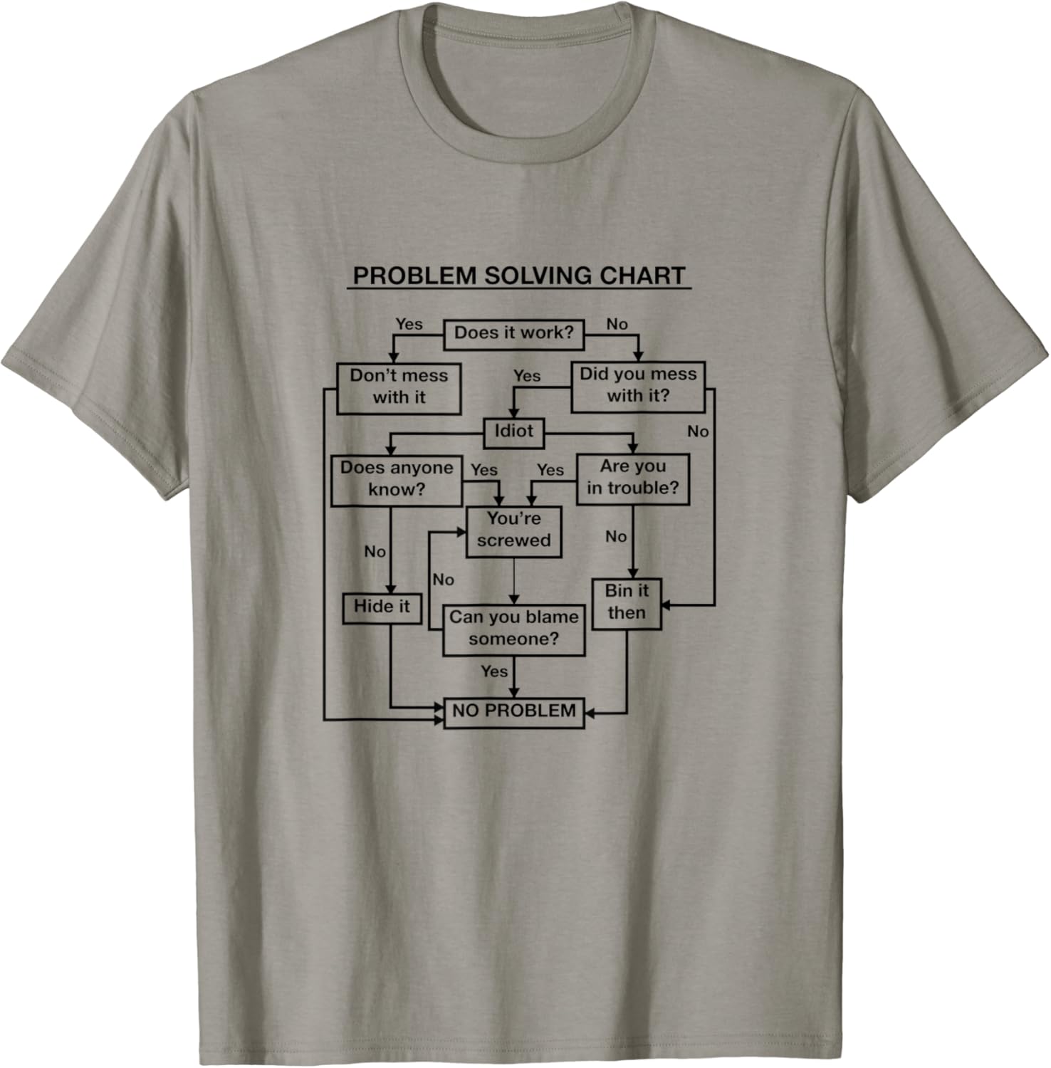 Funny Problem Solving Flowchart Chart, Geeky & Nerdy Gifts T-Shirt ...