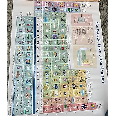 Buy Periodic Table of Elements Poster (Periodic Table Display) Science ...