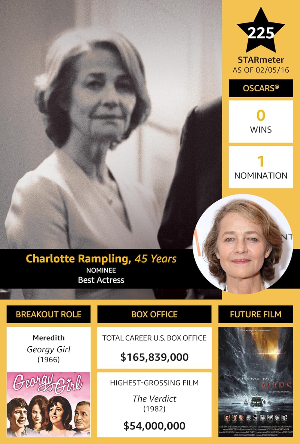45-years-2015