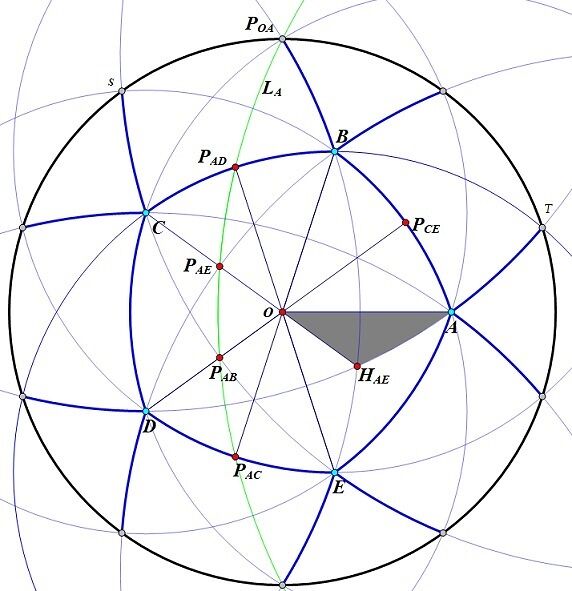 Geometry by Construction: Object Creation and Problem-solving in Euclidean and Non-Euclidean ...