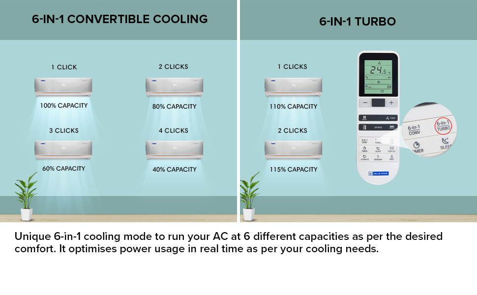 Blue Star 1.5 Ton 5 Star Heavy Duty, 60 Months Warranty, WiFi Smart Inverter Split AC (Copper ...