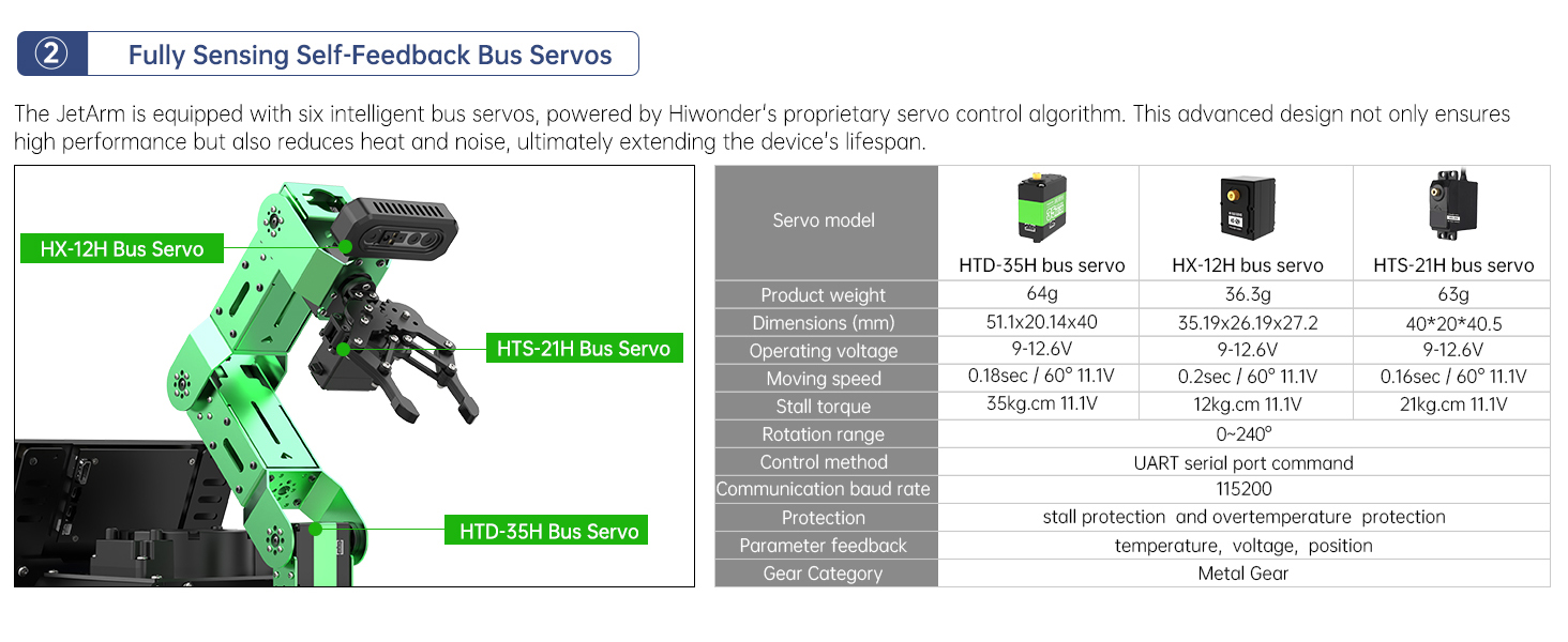 Amazon.com: HIWONDER ROS2 ROS1 ChatGPT Robotic Arm 6DOF Flexible AI ...