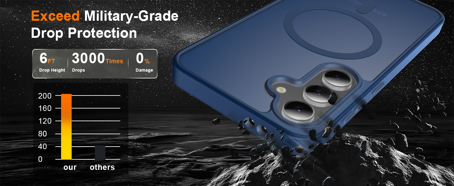 Amazon.com: Ezanmull for Samsung Galaxy S24 FE Case Magnetic Shockproof, [Fit for MagSafe ...