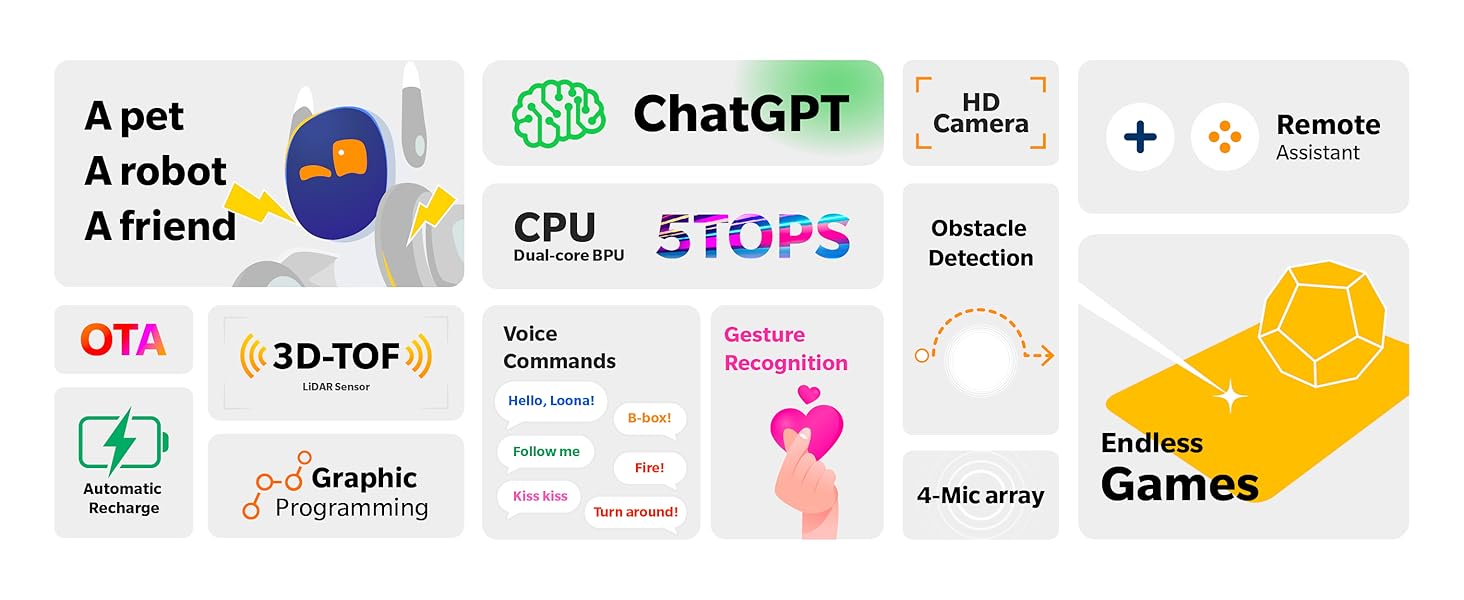 Amazon.com: Loona: The Most Advanced Smart Robot Pet Dog - Chat GPT Enabled with Voice Command ...