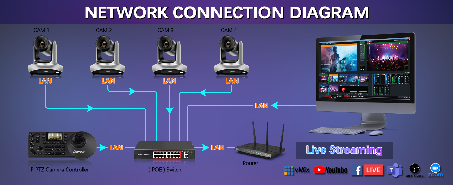 Chameye 4K PTZ Camera 20x Optical Zoom, USB3.0 IP PoE HDMI PTZ Camera ...