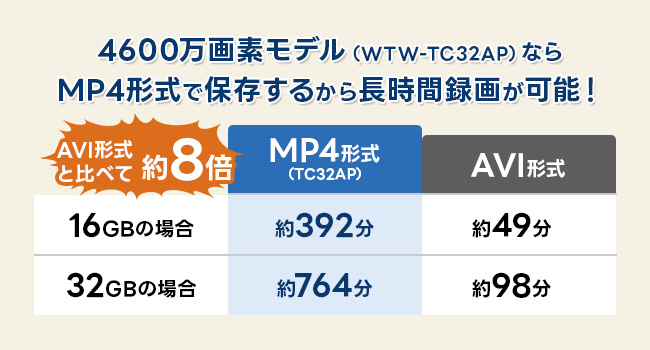 Amazon.co.jp: WTW 塚本無線 トレイルカメラ 防犯カメラ 4K 4200万画素 APモード 安心の国内サポート スマホ対応 WTW-TC31AP : 家電＆カメラ