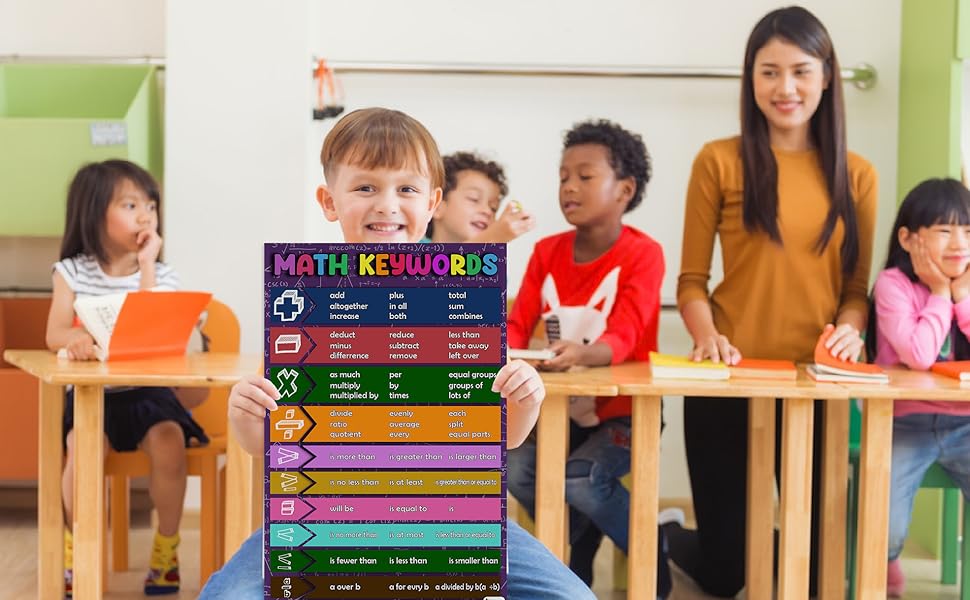Amazon.com: Math Keywords Posters for High School & Middle School ...