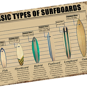 Amazon.com: Cusde Basic Types of Surfboards Surfing Metal Tin Sign ...