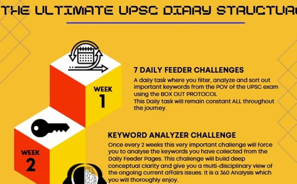 Buy The Ultimate UPSC Diary OF CURRENT AFFAIRS for UPSC CSE / IAS / IPS / IES Civil Services ...