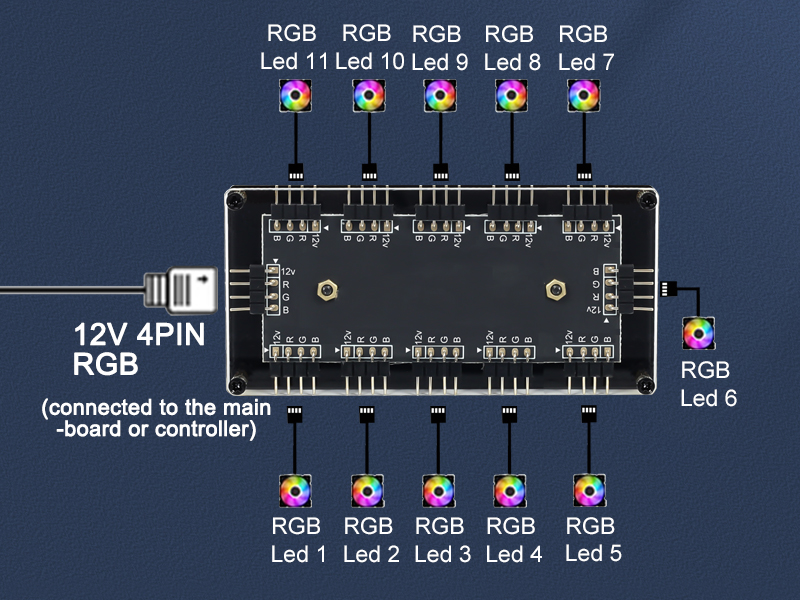 HATMINI 12V 4Pin RGB LED Hub，11 Way 12V 4 Pin RGB Splitter Controller with Acrylic Shell and 3M ...