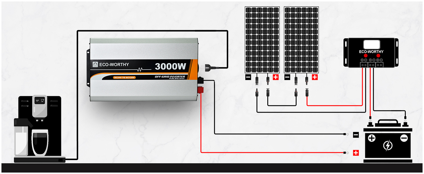 ECO-WORTHY 24V 3000W Pure Sine Wave Inverter 24V DC to 120V AC Converter with Remote Control,1 ...