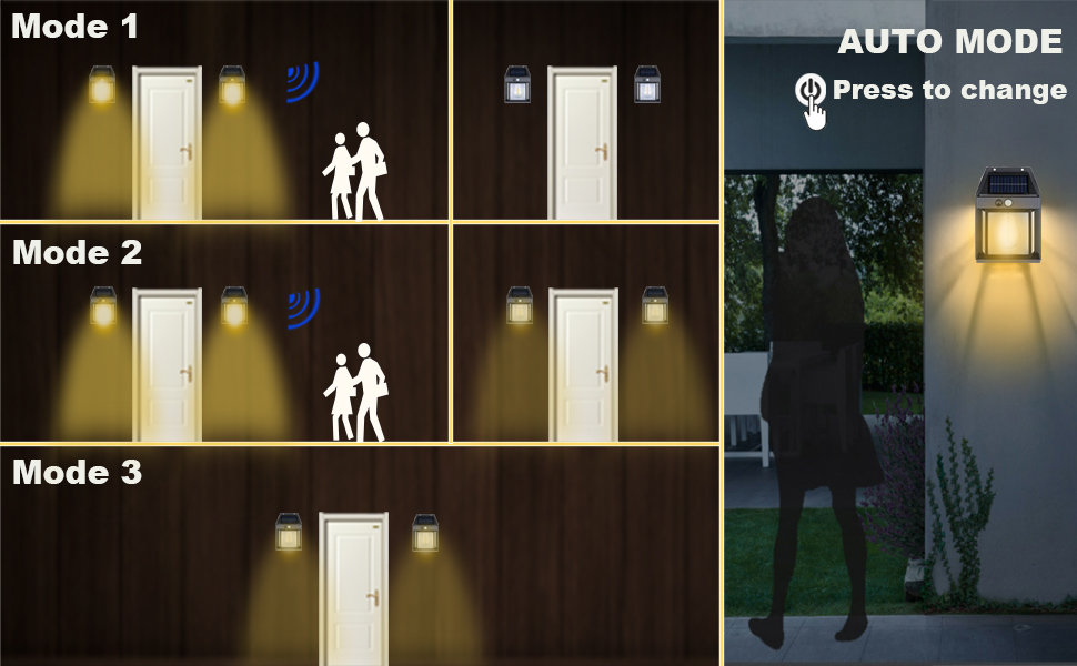 Swopply Solar Wall Bulb, Solar Wall Lamp, Tungsten Wall Light-Solar Wire Wall Light, Solar ...