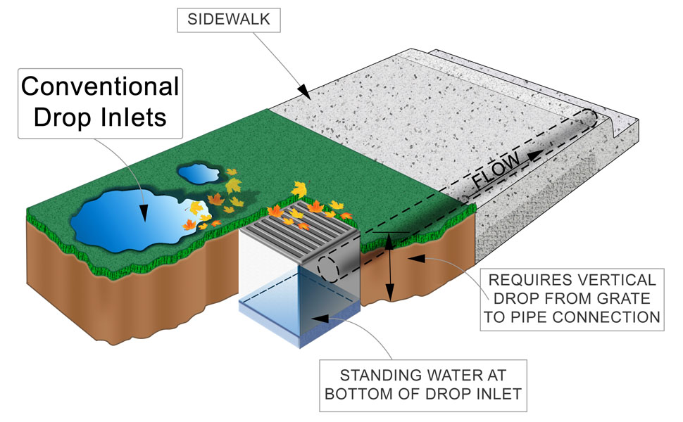 4 in. Green Angled Drainage Grate Yard Drain, Yard Drain Emitter for ...