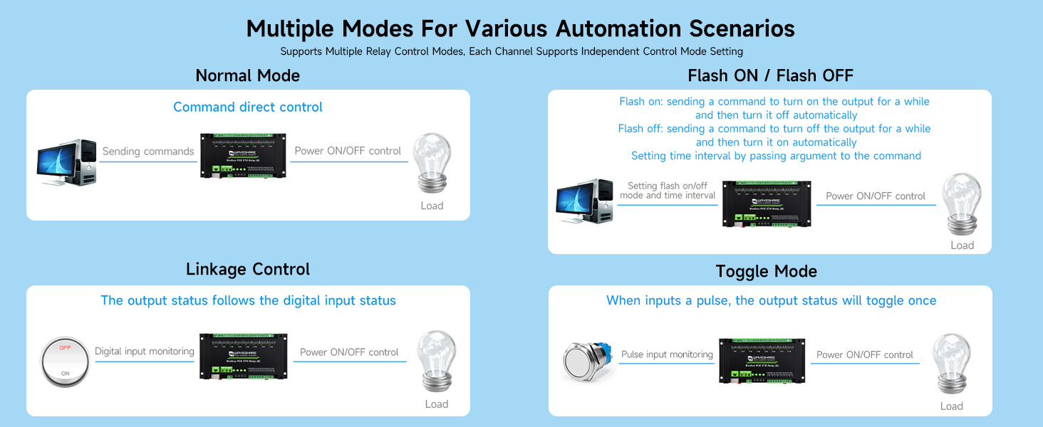 Amazon.com: Waveshare 8-Ch Ethernet Relay Module (B) with Digital Input, Modbus RTU/Modbus TCP ...
