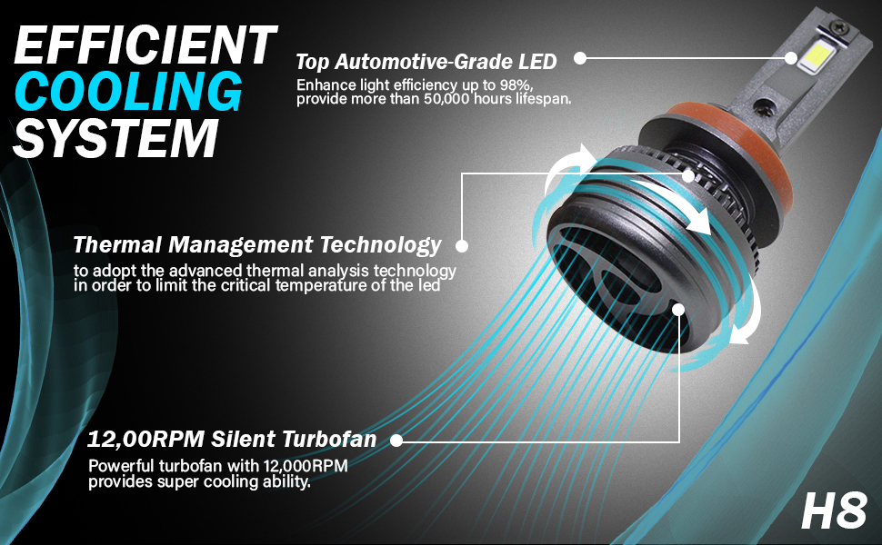 FABTEC HIGH POWER H8/H11/H16 FOG LIGHT BULB FOR CARS, 12000 LUMENS FOG LAMP 6000K COOL WHITE ...