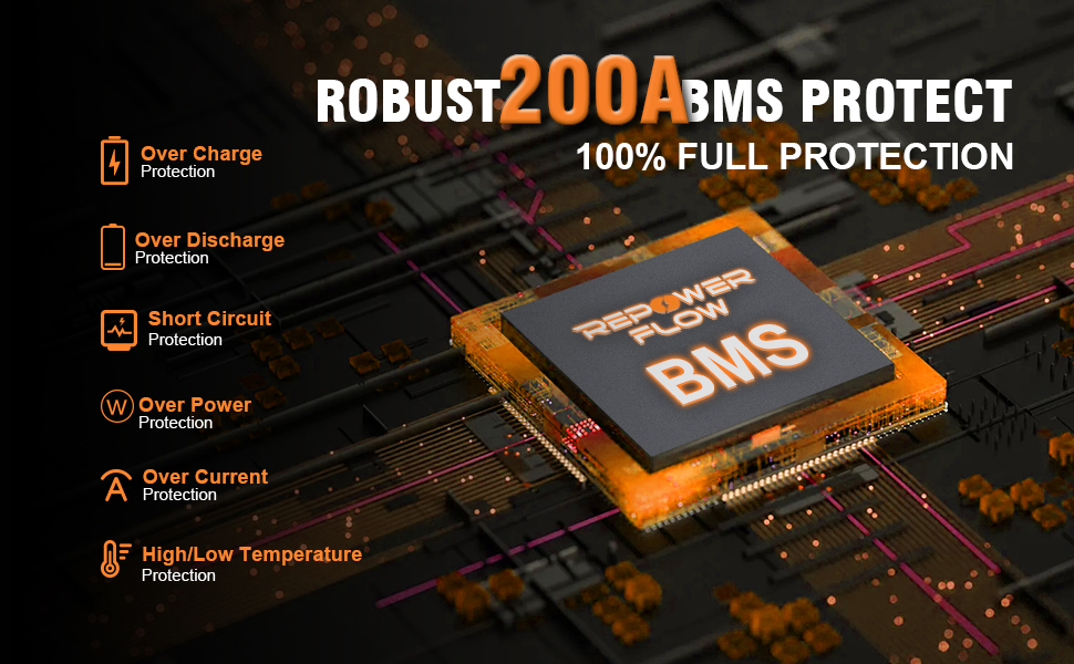 Amazon.com: Repower Flow 48V (51.2V) 100Ah LiFePO4 Golf Cart Battery, 200A BMS, Bluetooth App ...