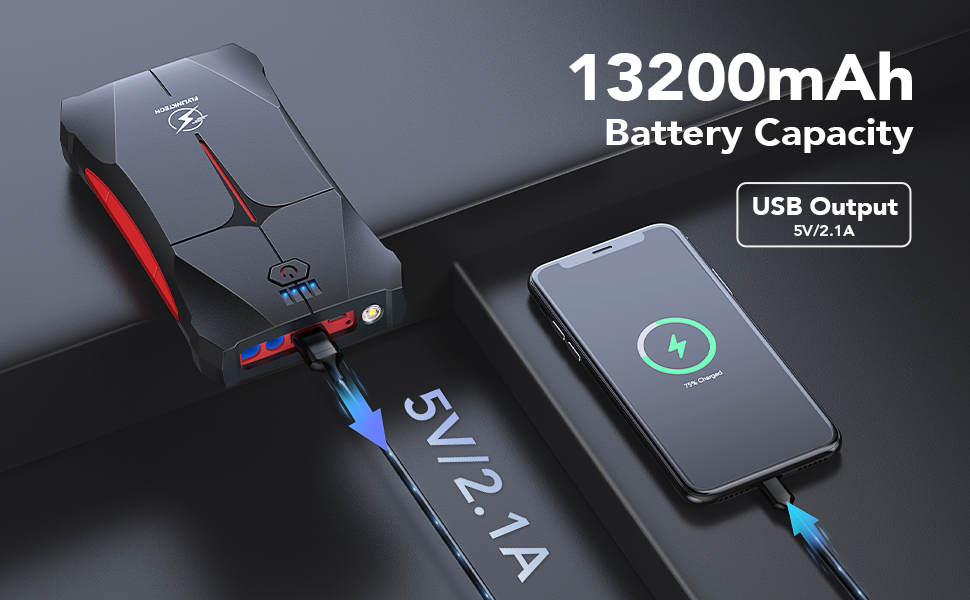 Amazon.com: FLYLINKTECH Battery Jump Starter, 1500A Peak 12V Auto Car Battery Booster Pack(6.0L ...