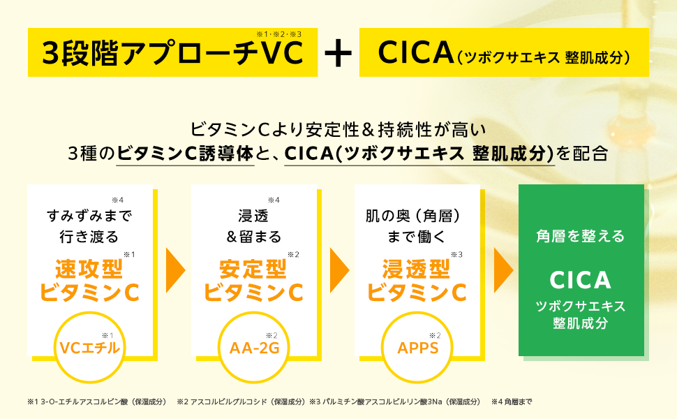 Amazon | 毛穴フォーカスVC VC3エッセンス 20g 濃密スポットジェル美容液 ビタミンc cica 美容液 シカ スキンケア ビタミンC誘導体 保湿 | pdc | 美容液 通販