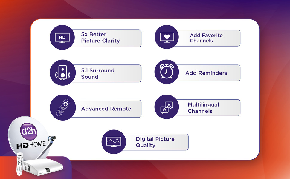 d2h Smart+DTH | HD Only Set Top Box | DTH Connection | 1 Month Odia Royale Sports KDS HD Pack ...