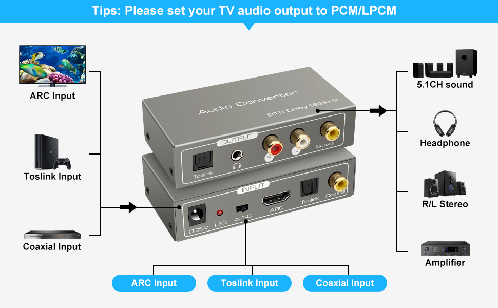 HDMI ARC Audio Adapter - Digital Audio Converter 192KHz, Coaxial or ...