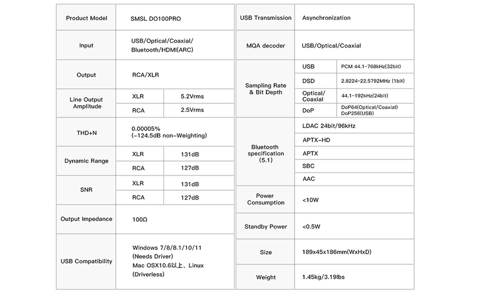 Amazon.co.jp: SMSL DO100PRO バランス MQA DAC 2xES9039Q2M チップ ゲーム オーディオ XMOS XU316 USB DAC 32bit ...