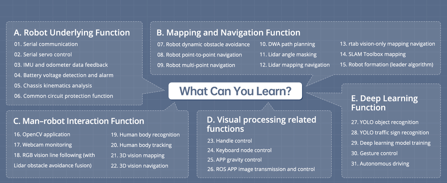 Amazon.com: Robot Car for Raspberry Pi 5 ROS2 Programmable AI Vision ...