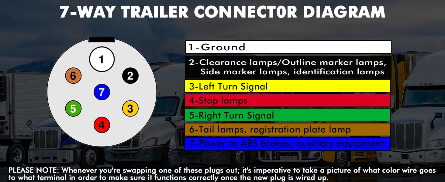 Amazon.com: Vitonsbay Trailer-Side 7-Way Trailer Plug,7 Way Round Trailer-Side Wiring Harness ...