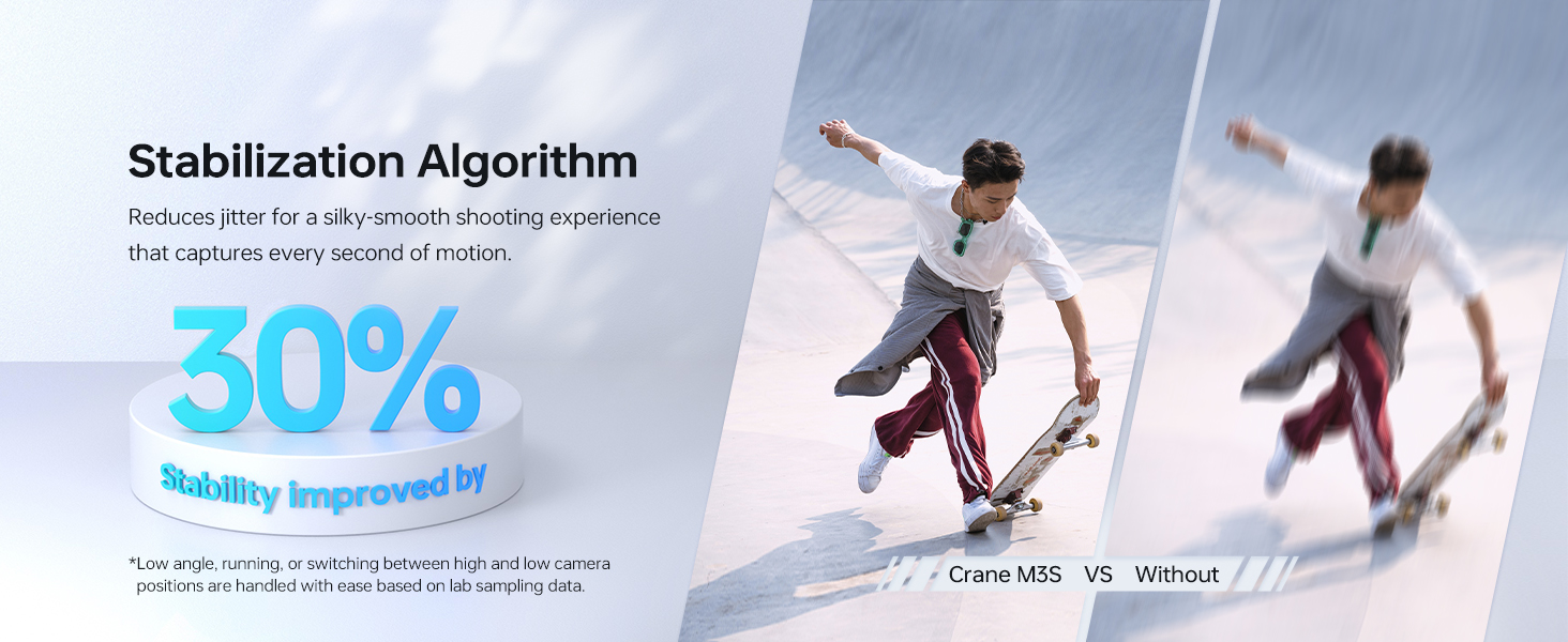 Amazon.com: ZHIYUN Crane M3S [Official], 3 Axis Lightweight Camera ...