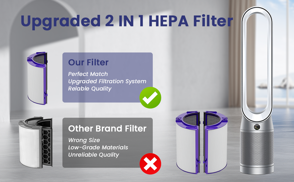 Amazon.com: 2 Pack True HEPA Replacement Filter Compatible with Dyson HP06 TP06 HP07 TP07 TP7A ...