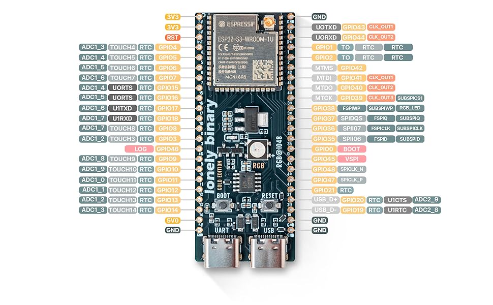 Lonely Binary ESP32-S3 Development Board-16MB Flash, 8MB PSRAM, IPEX ...