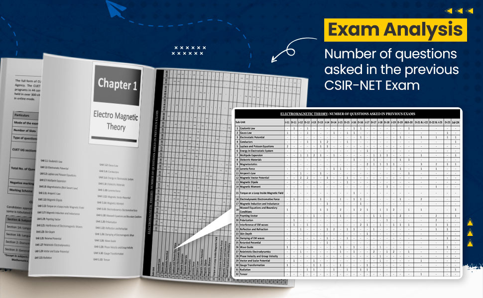 Buy TWO BROTHERS PUBLICATIONS PVT. LTD. CSIR NET Physical Science PYQ Book | Physics Previous ...