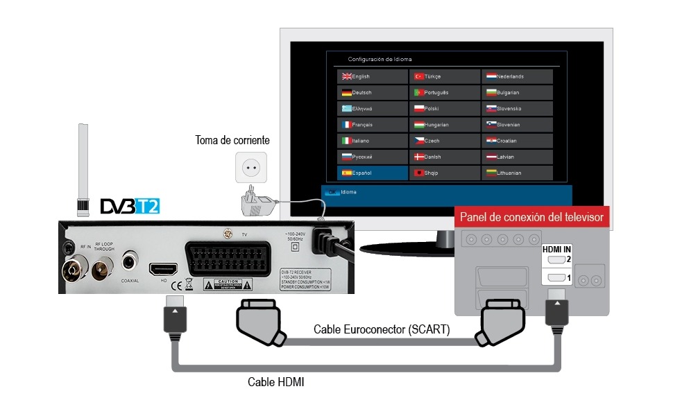 2025 Nuevo Español TDT Decodificador TV DVB-T T2 H265 HEVC FTA Full HD PVR, USB, HDMI, SCART ...